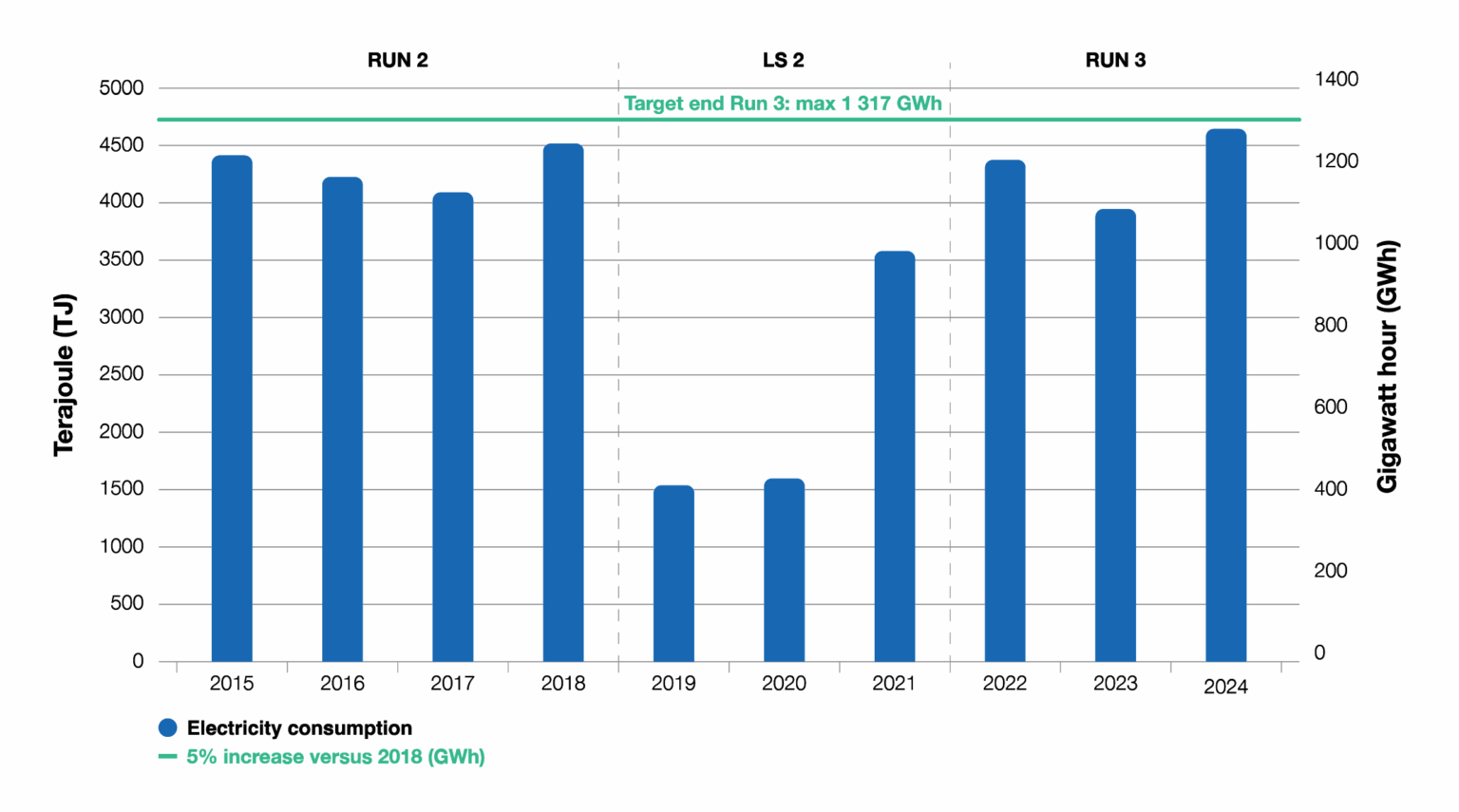 2023-2024 – 3 – Energy – environmentreports.web.cern.ch